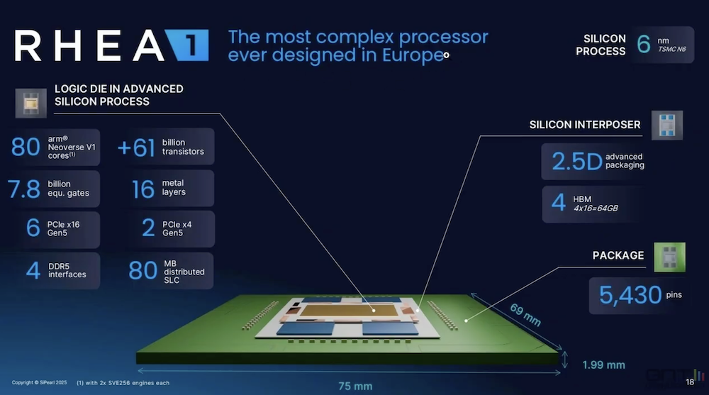 SiPearl lance Athena1, un processeur souverain pour les applications “duales”, à la fois ...